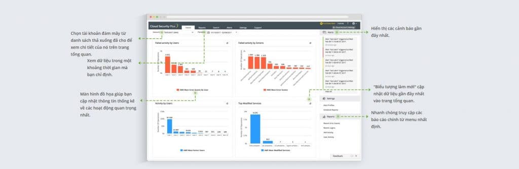 Mua bản quyền ManageEngine Cloud Security Plus chính hãng - softvn.vn