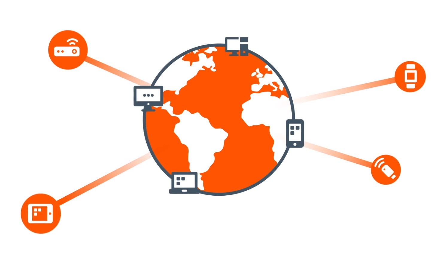 Mua bản quyền Bomgar Remote Support chính hãng giá rẻ - softvn.vn