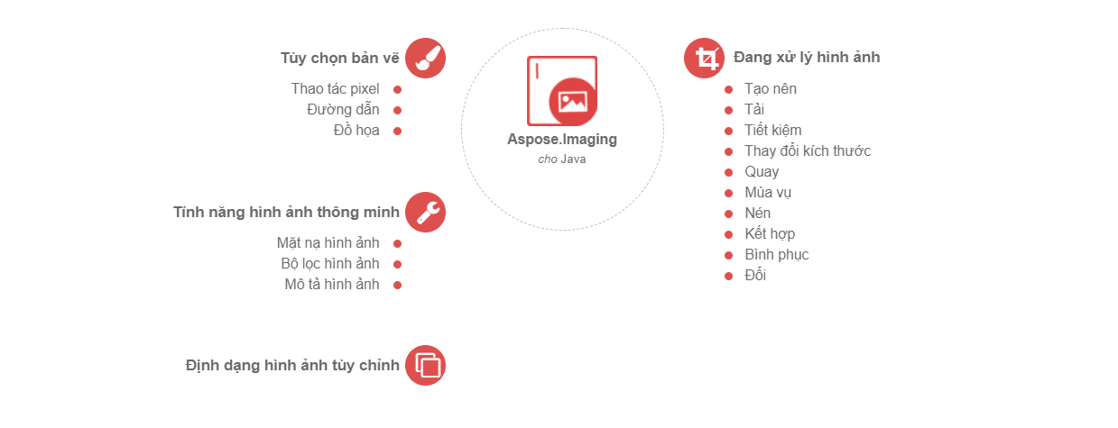 Aspose.Imaging for Java - softvn.vn
