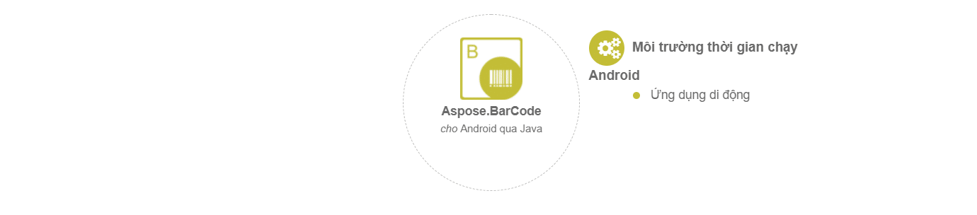 Aspose.BarCode for Android via Java - softvn.vn