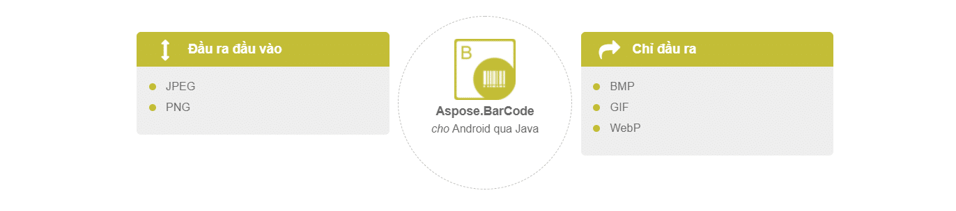 Aspose.BarCode for Android via Java - softvn.vn