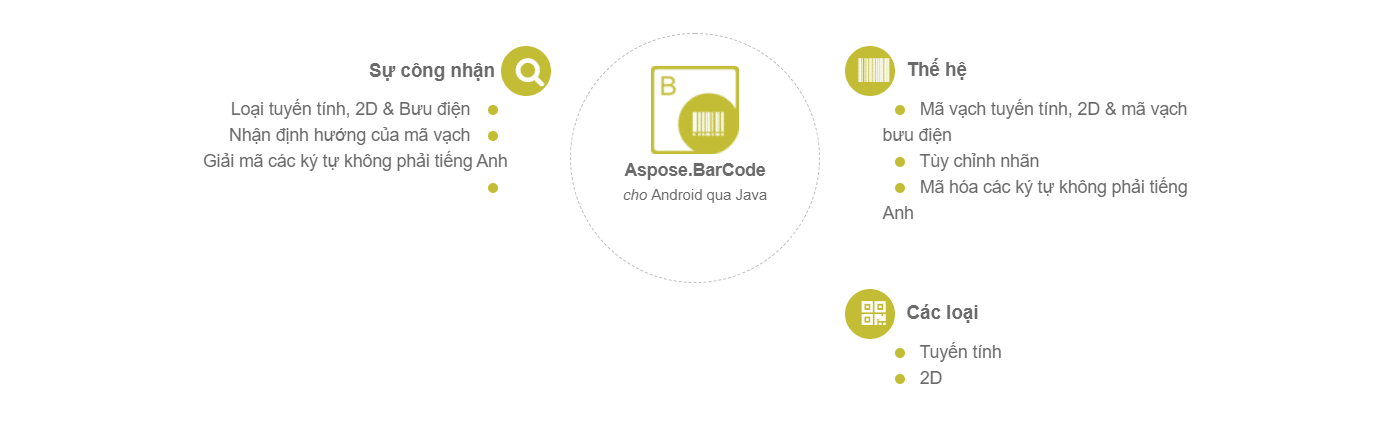 Aspose.BarCode for Android via Java - softvn.vn