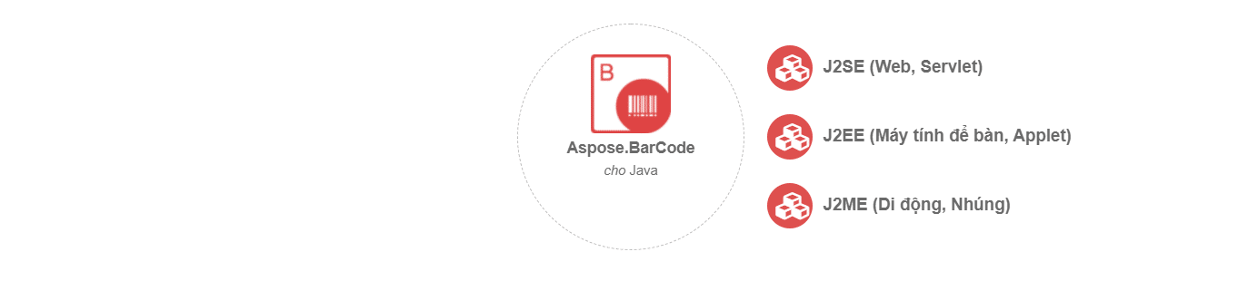 Aspose.BarCode for Java - softvn.vn