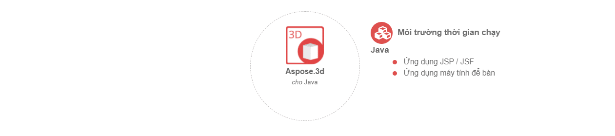 Aspose.3D for Java - softvn.vn