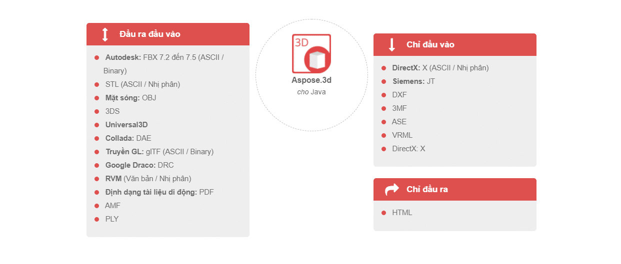Aspose.3D for Java - softvn.vn