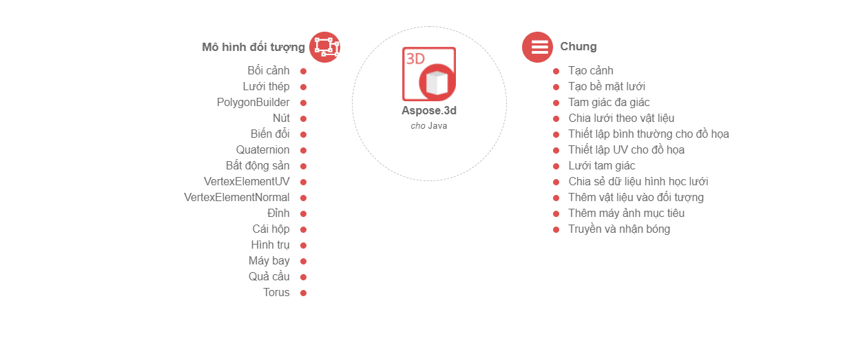 Aspose.3D for Java - softvn.vn