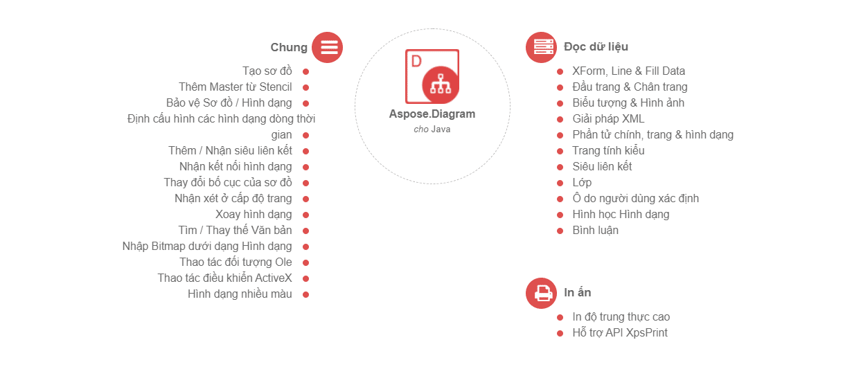 Aspose.Diagram for Java - softvn.vn