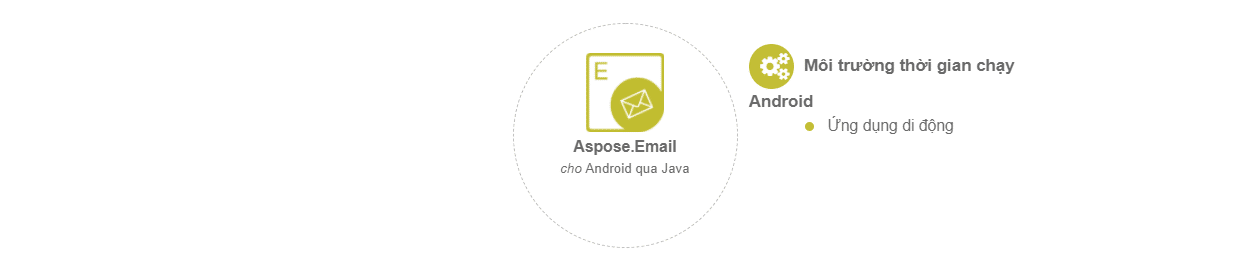 Aspose.Email for Android via Java - softvn.vn