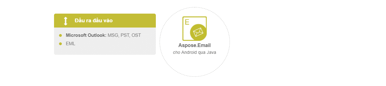 Aspose.Email for Android via Java - softvn.vn