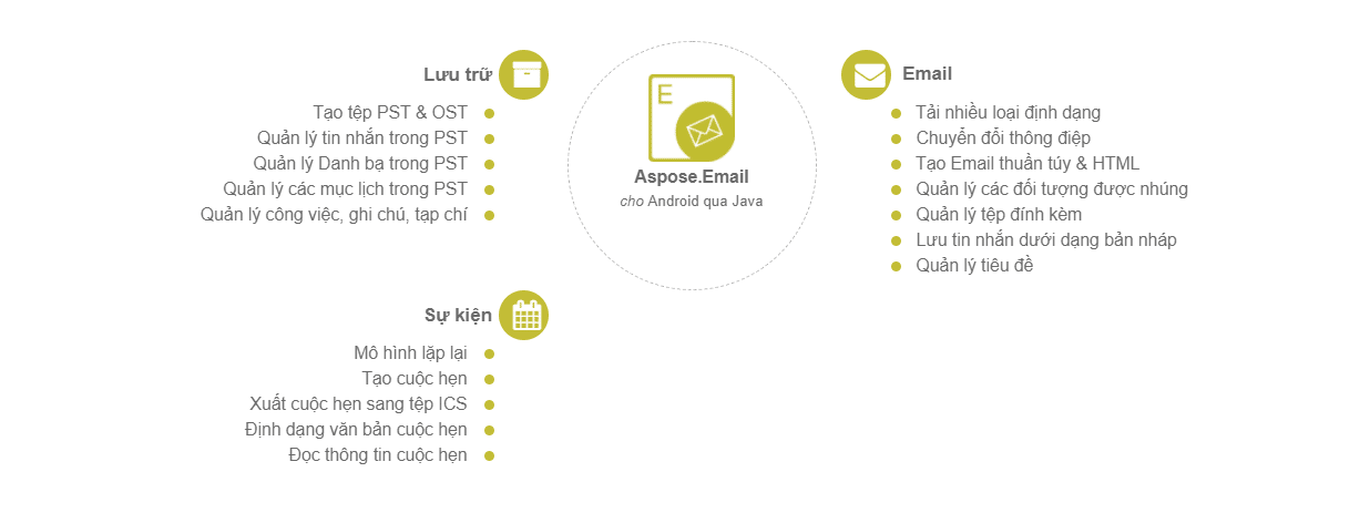 Aspose.Email for Android via Java - softvn.vn