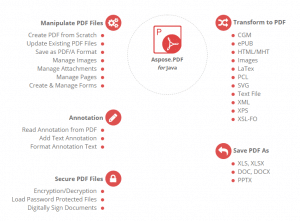 Aspose.PDF for Java - softvn.vn