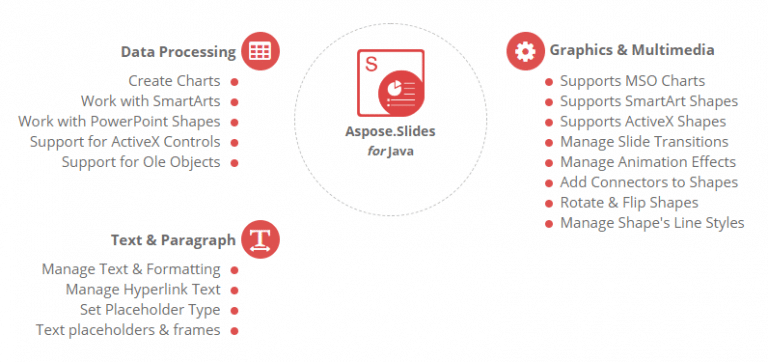 Aspose.Slides for Java - softvn.vn