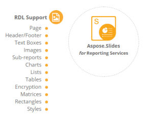 Aspose.Slides for Reporting Services - softvn.vn